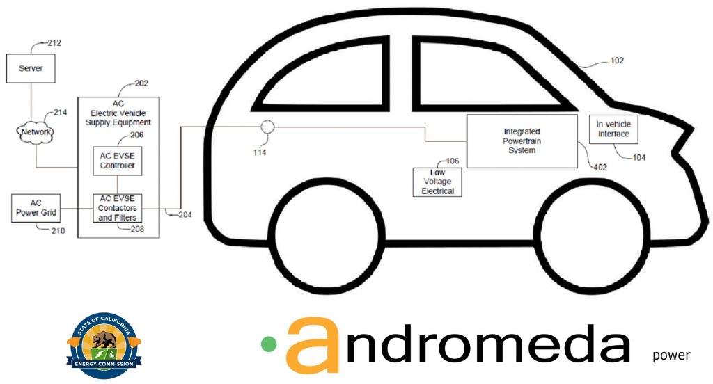 EV Integrated Powertrain System | Andromeda Power, LLC